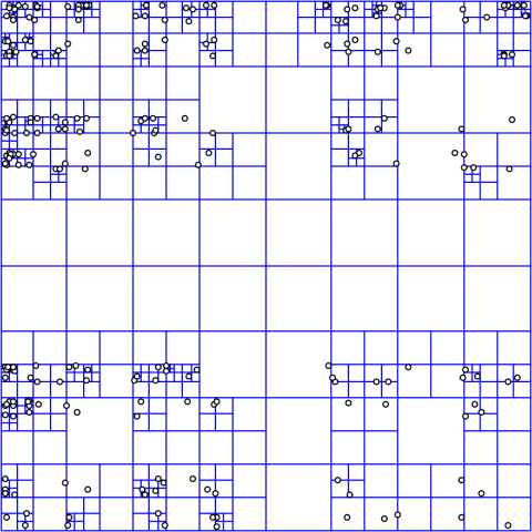 A Fast and Simple Quadtree in C# - omni's hackpad